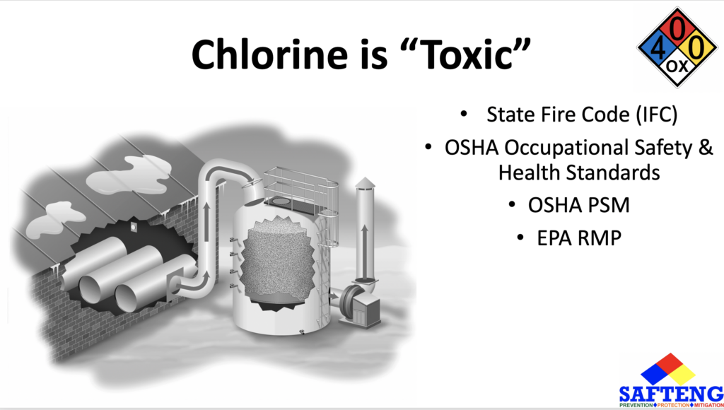 Chlorine (Cl2), the IFC, and treatment system – Safety Engineering ...