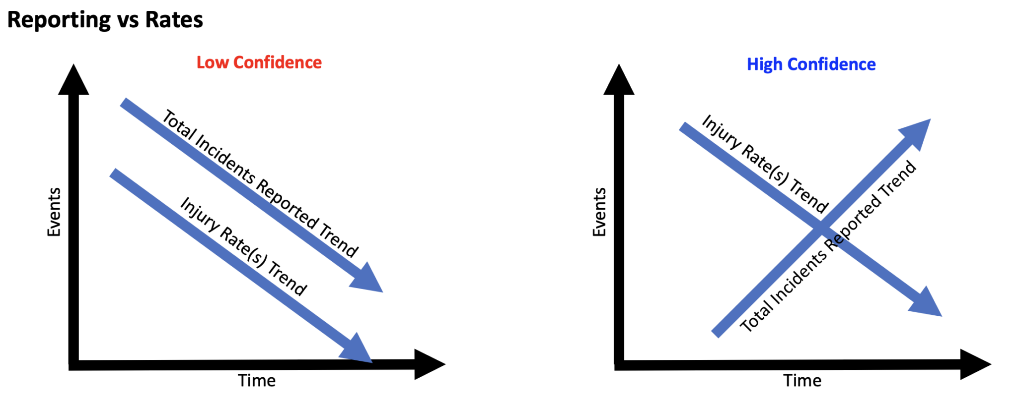 Reporting vs Rates – Safety Engineering (SAFTENG)